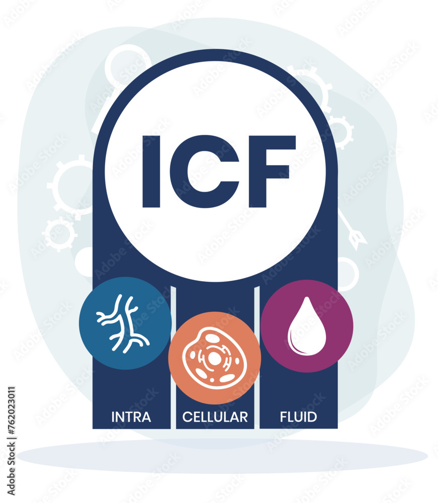 ICF - intracellular fluid acronym. medical concept background. vector ...