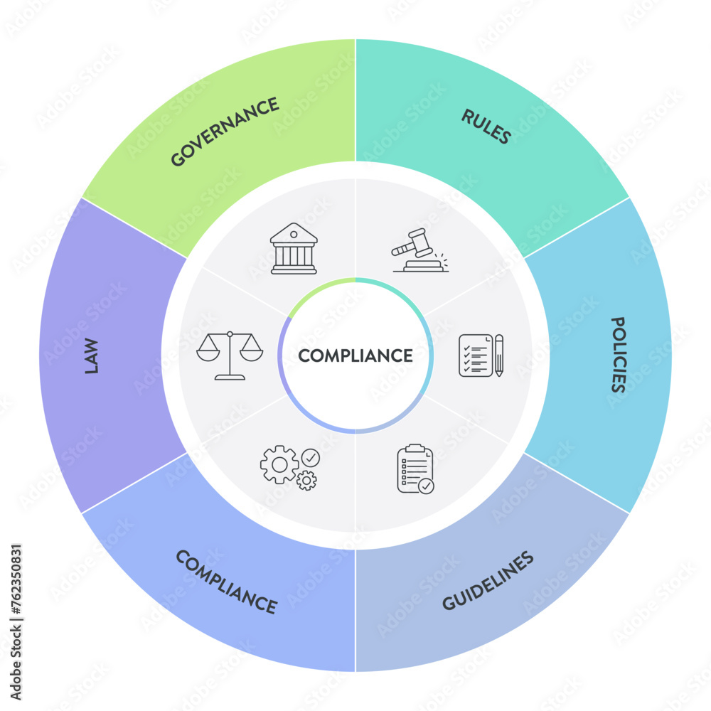 Vetor de Compliance framework infographic diagram chart illustration ...