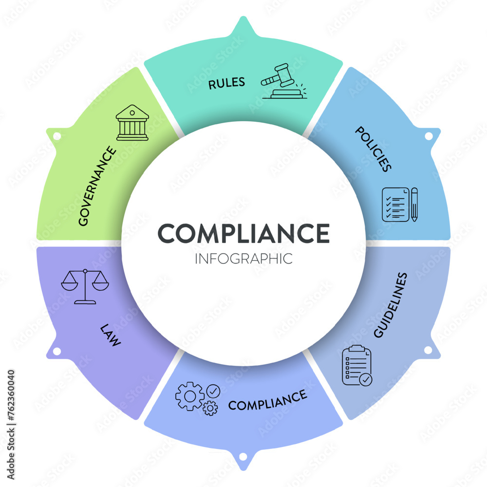 Compliance framework infographic diagram chart illustration banner ...