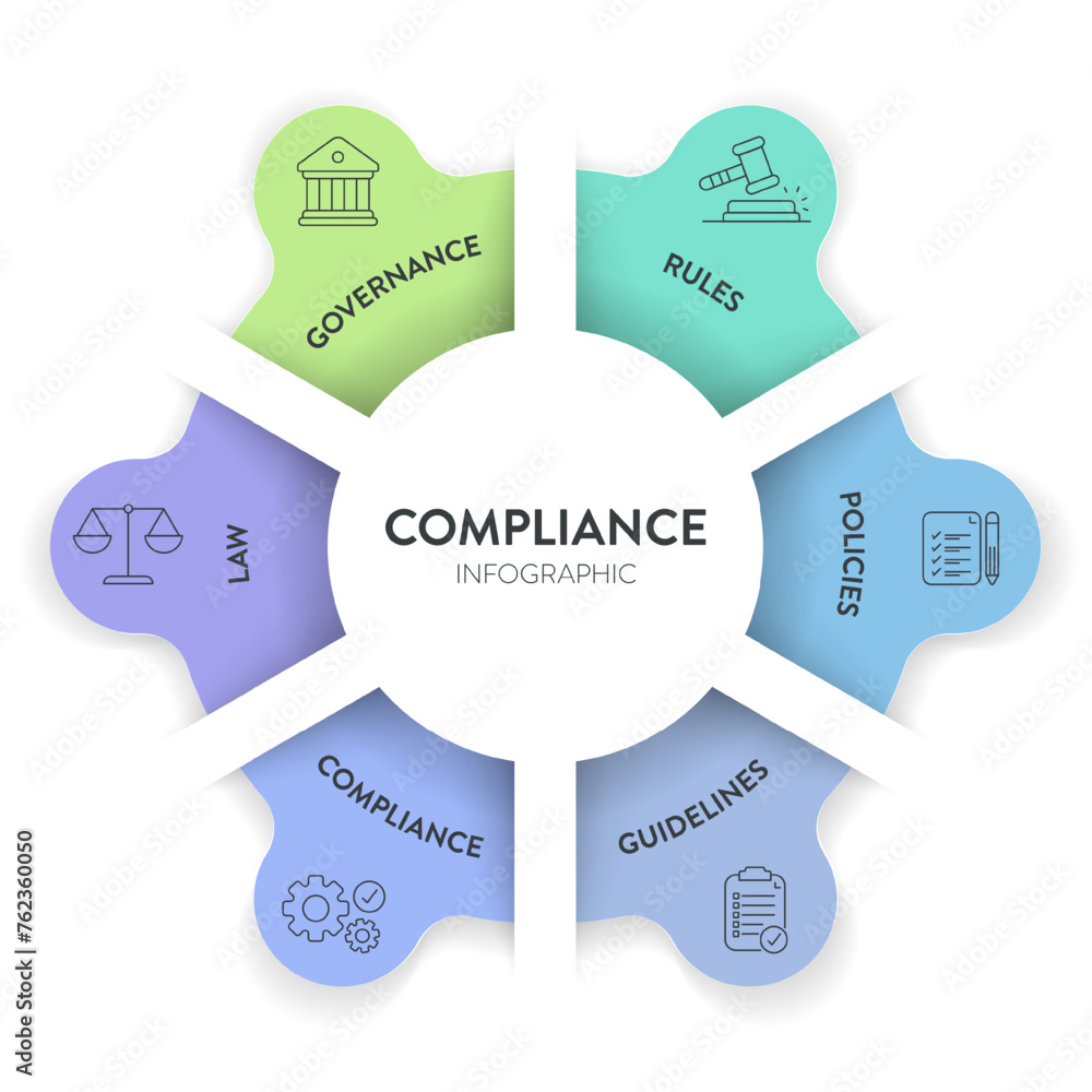 Compliance framework infographic diagram chart illustration banner ...