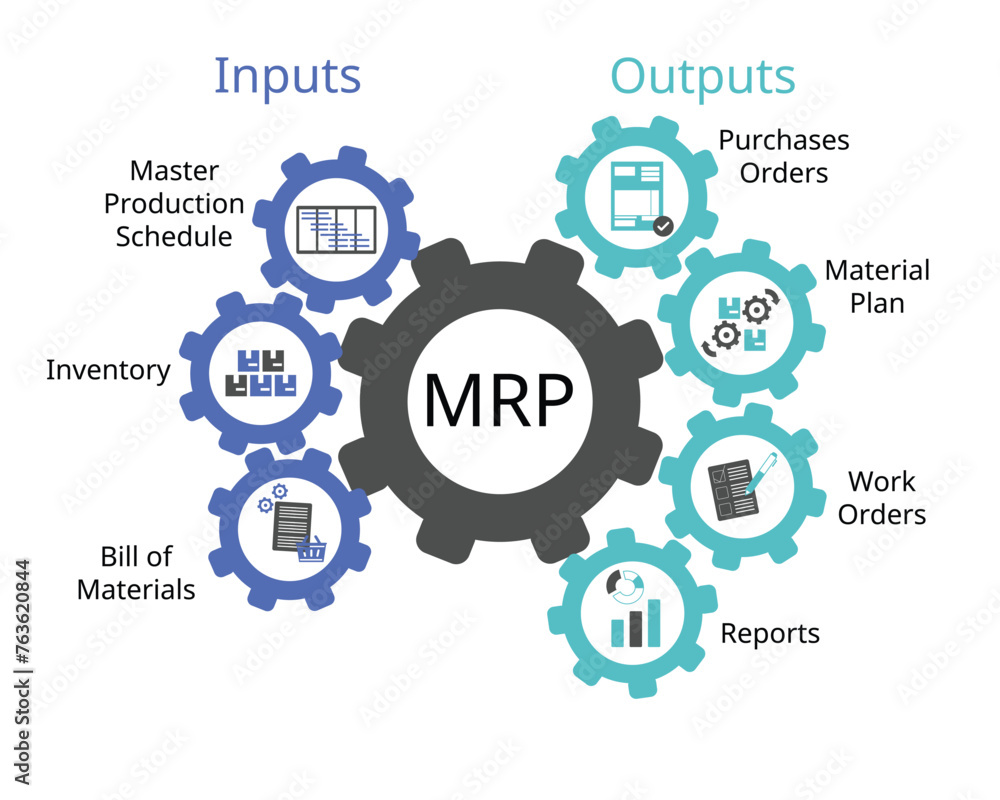 Vektorová grafika „MRP or Material Requirements Planning system of input for master production ...