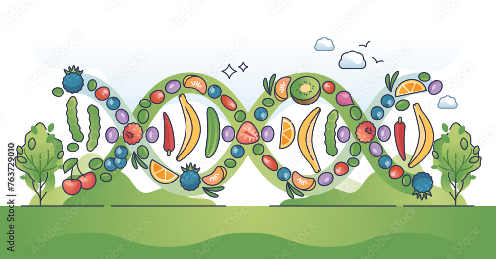 Nutrigenomics as nutrient and micronutrients impact on genome outline ...