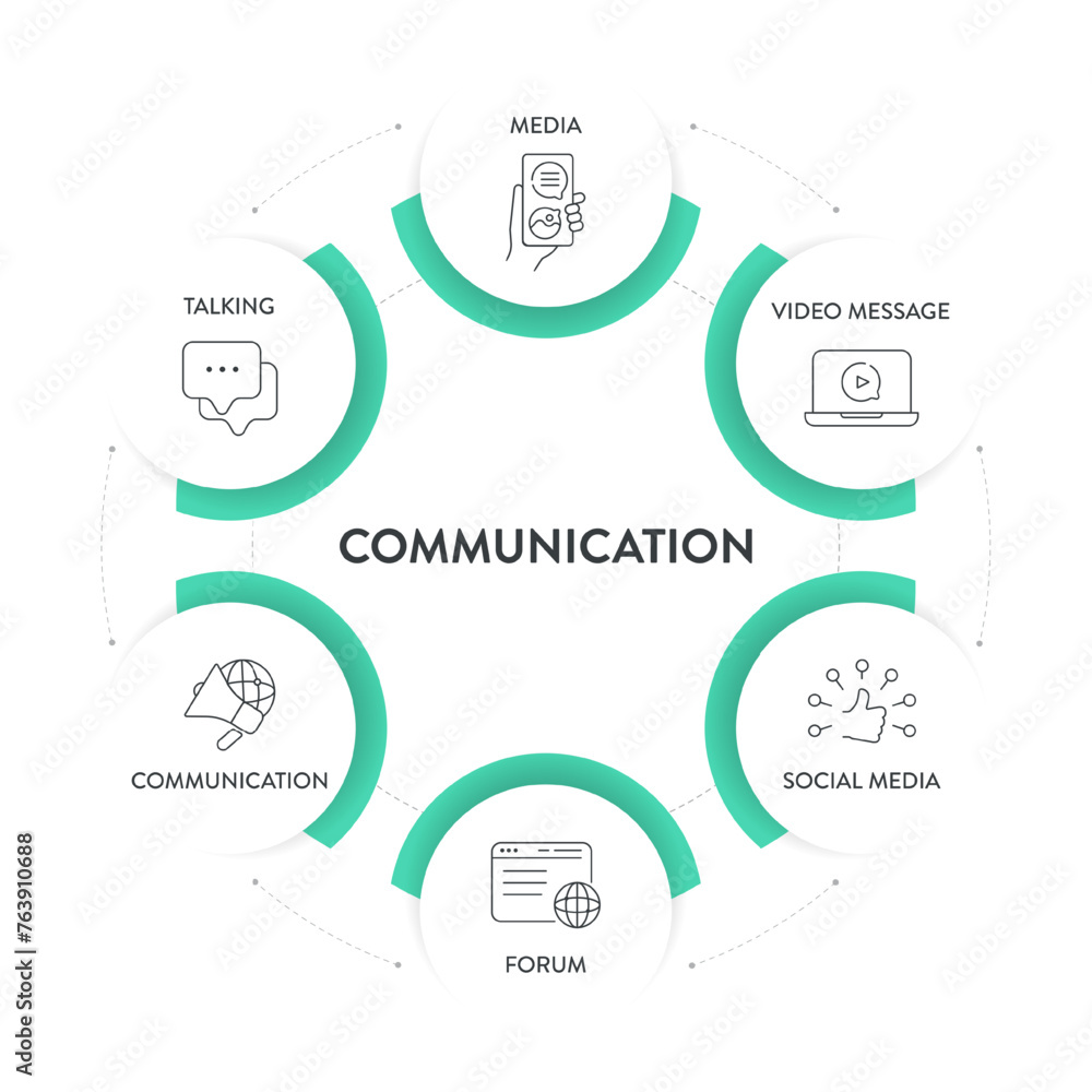 Communication framework infographic diagram chart illustration banner ...