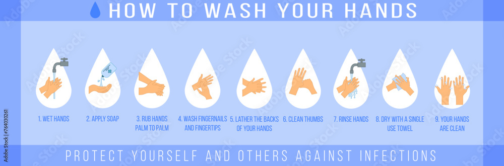 Educational infographic on personal hygiene, diseases and healthcare ...