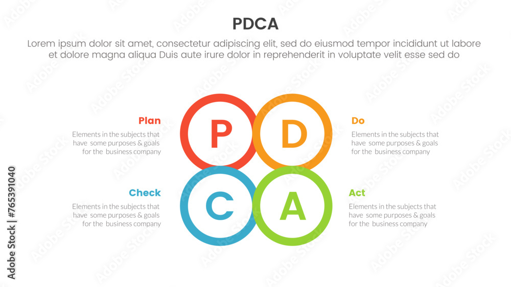 pdca management business continual improvement infographic 4 point ...