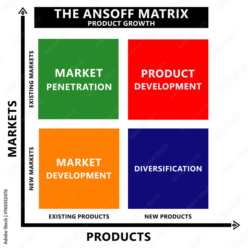 Ansoff Matrix serves as a strategic planning tool, offering a framework ...