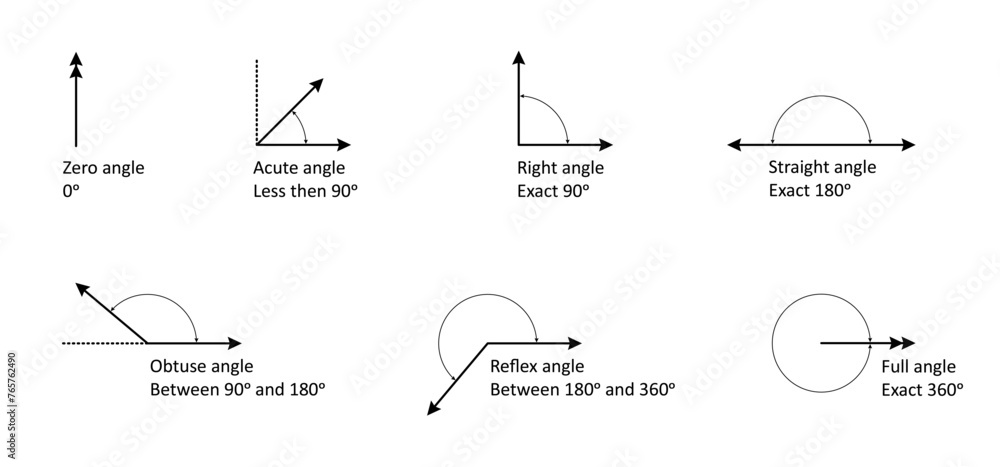 Type angles, the symbol of geometry, angle in different degrees ...