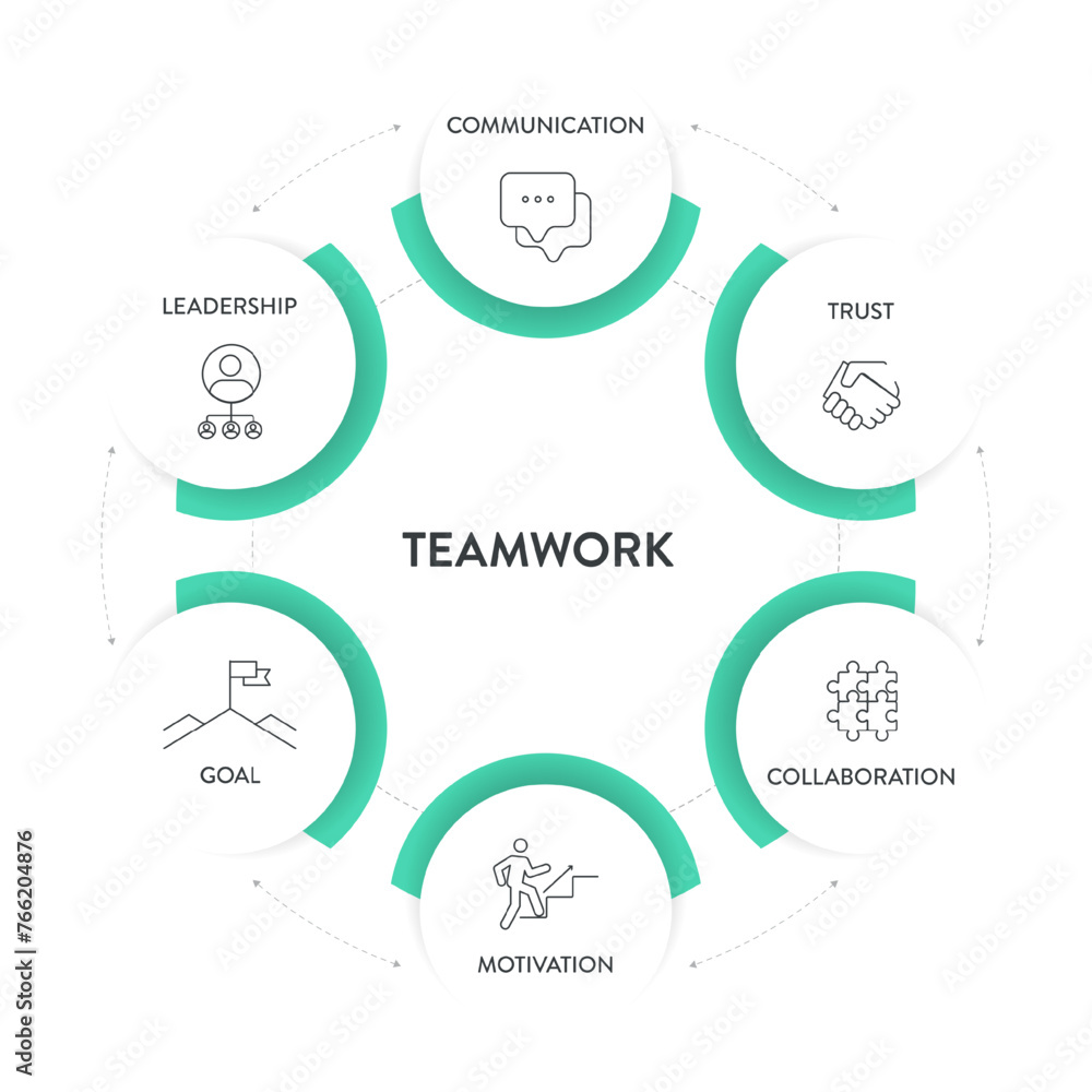 Teamwork Framework Infographic Diagram Chart Illustration Banner Template With Icon Vector Has