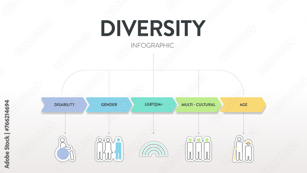 Diversity (DEI) strategic framework infographic diagram presentation ...