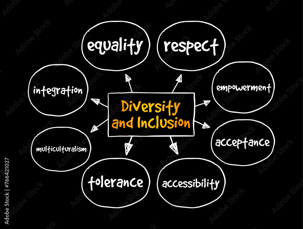 Diversity and Inclusion - the collective effort to create environments ...