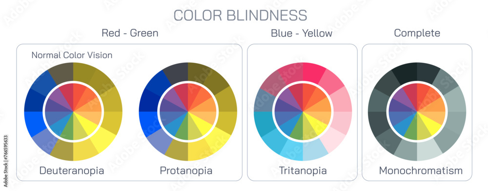 The most common type of color blindness involves difficulty ...