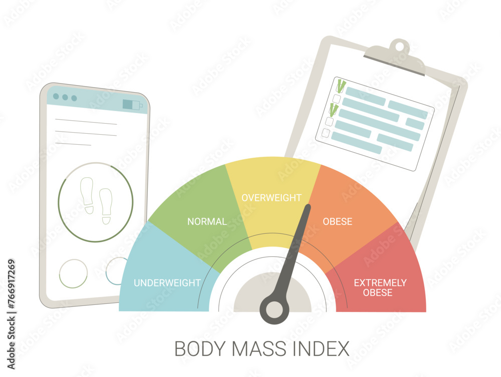 BMI and count of steps. Body mass index with active plan for healthy ...