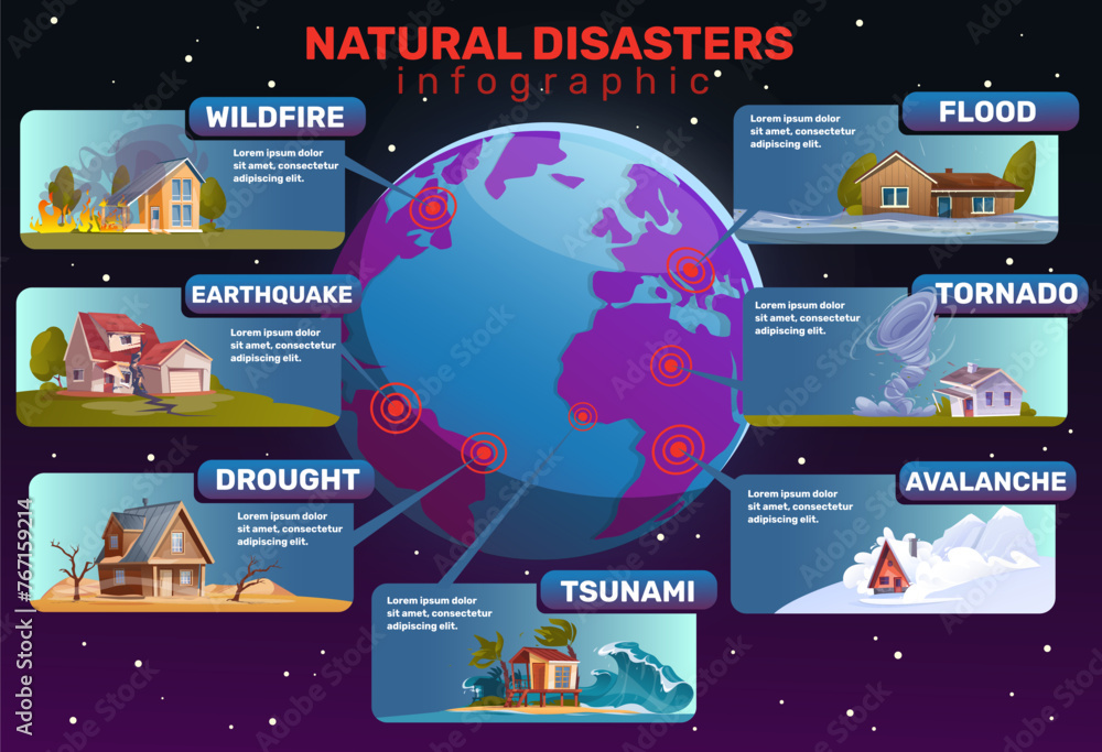 Natural disaster infographic. Different types of cataclysms. Mountain ...