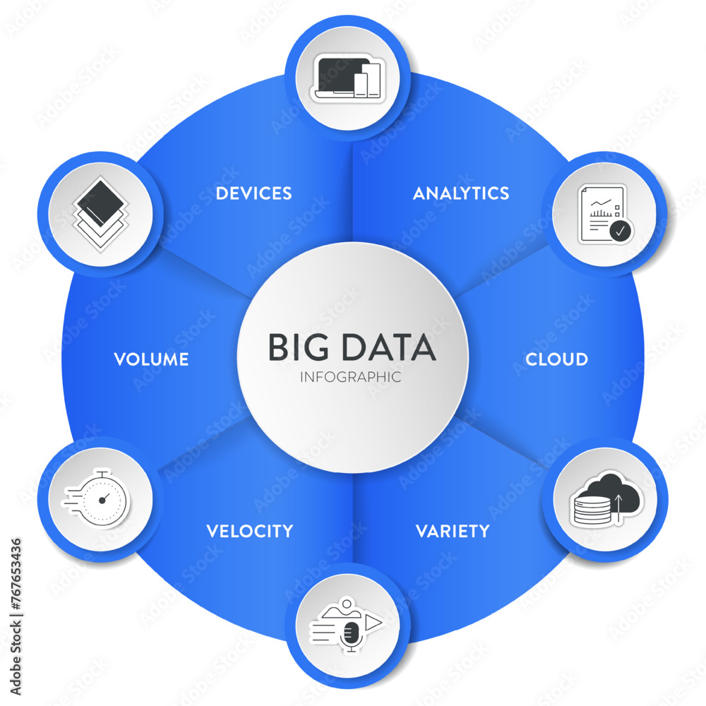 Vecteur Stock Big data analytic strategy infographic diagram chart ...