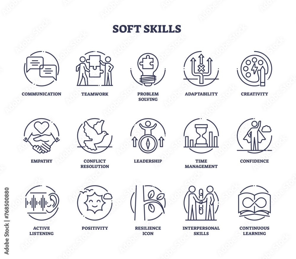 Soft skills as communication ability and competence outline icons ...