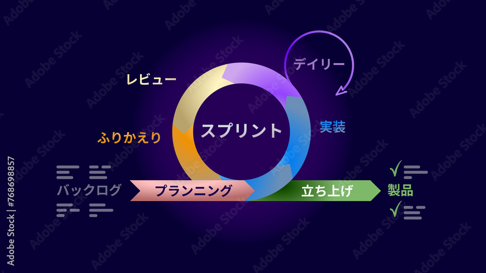 Sprint scrum agile virtuous circle wheel of methodology, graphic ...