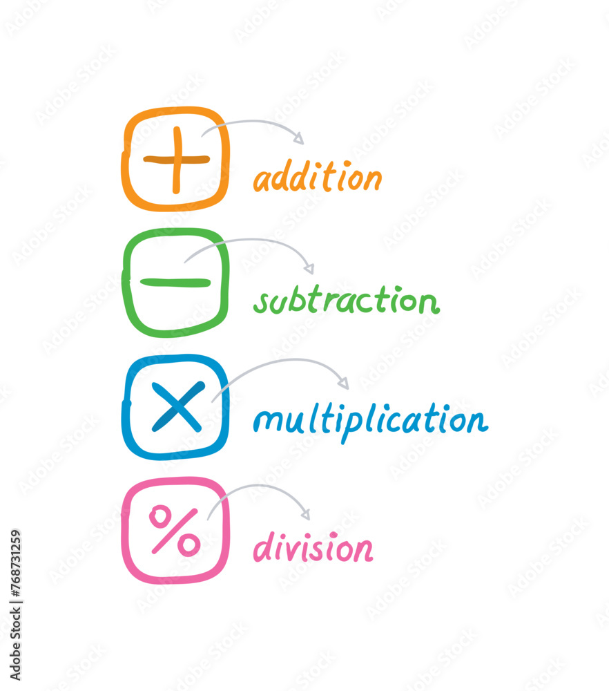 doodle addition, subtraction, multiplication, division symbols and ... doodle addition, subtraction, multiplication, division symbols and ...