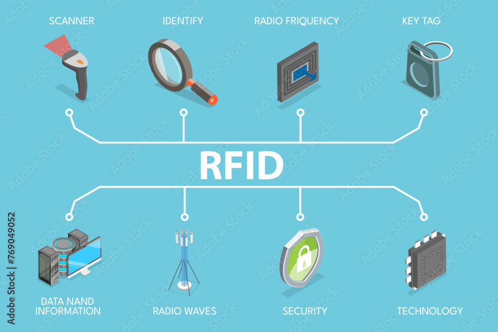 3D Isometric Flat Vector Illustration of Radio Frequency Identification, RFID Digital Technology ...