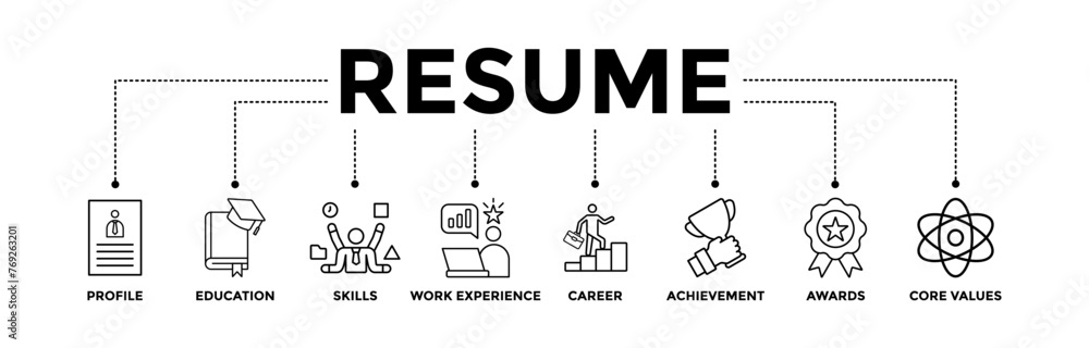 Resume banner icons set with black outline icon of profile, education ...