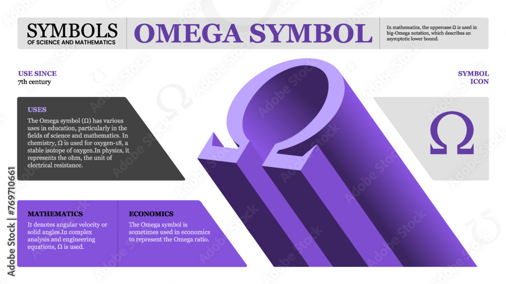 Omega Symbol-A Visual Journey through Science and Mathematical Formulas ...