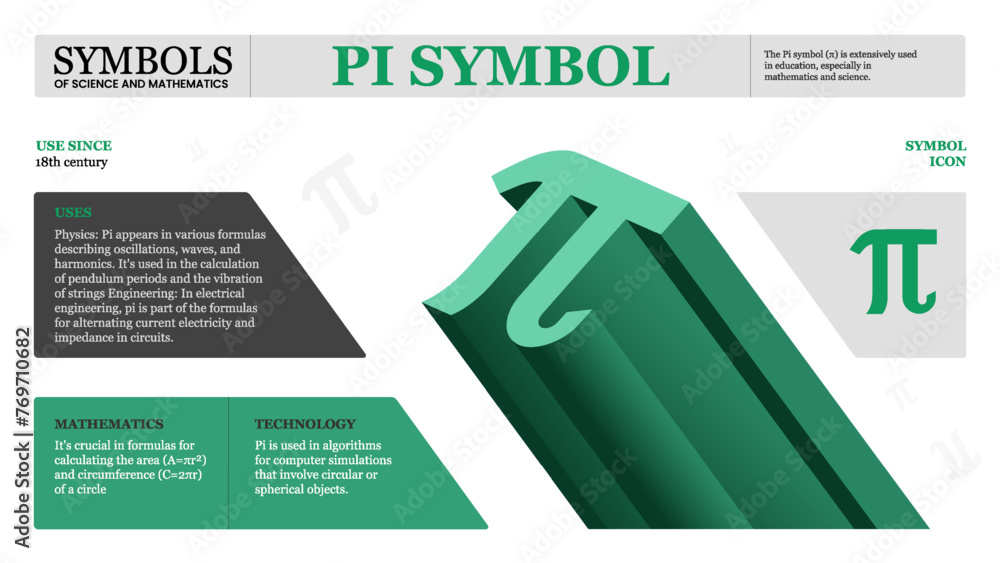 Pi Symbol A Visual Journey Through Science And Mathematical Formulas