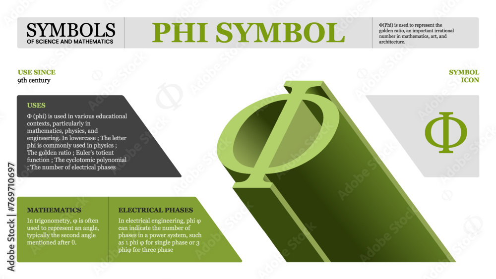 Phi Symbol A Visual Journey Through Science And Mathematical Formulas