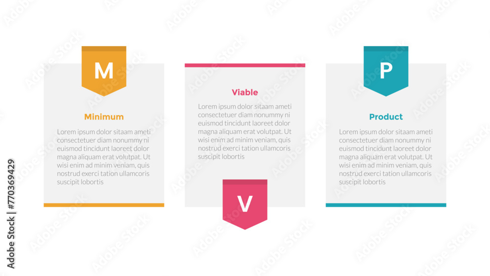 Vecteur Stock mvp minimum viable product infographics template diagram ...
