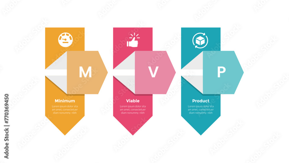 mvp minimum viable product infographics template diagram with creative ...