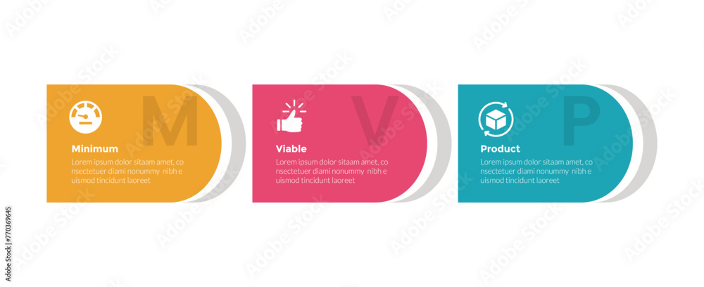 mvp minimum viable product infographics template diagram with round ...
