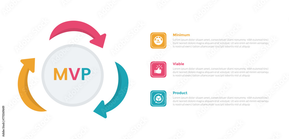 mvp minimum viable product infographics template diagram with circular ...