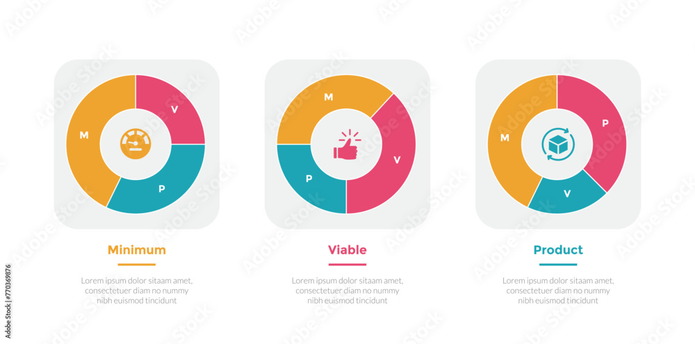 mvp minimum viable product infographics template diagram with outline ...