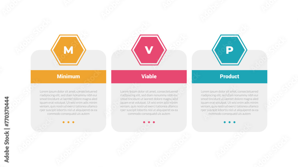 mvp minimum viable product infographics template diagram with hexagon ...
