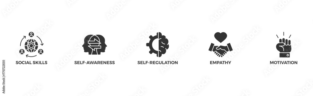 Emotional intelligence banner web with icon of social skills, self ...