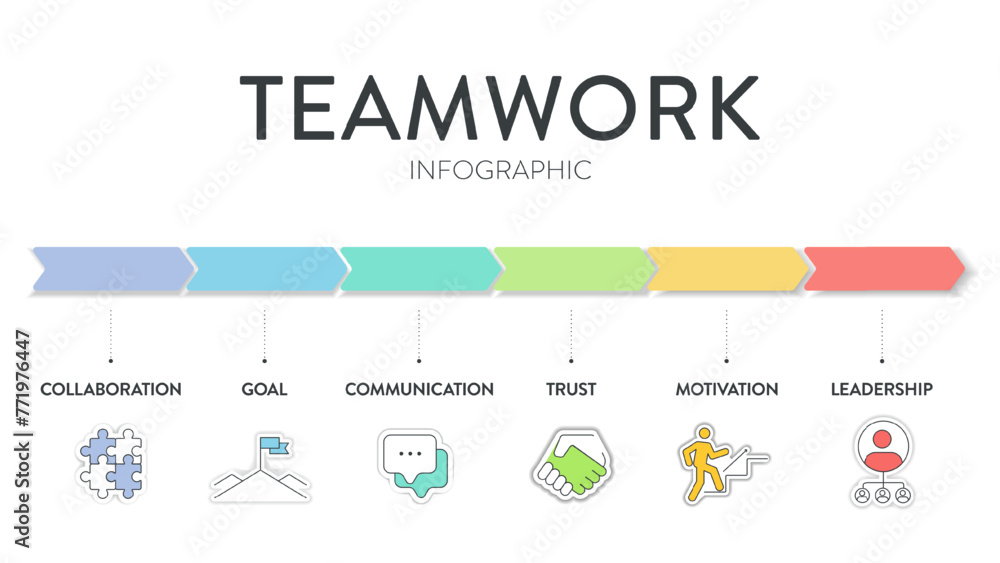 Teamwork framework infographic diagram chart illustration banner ...