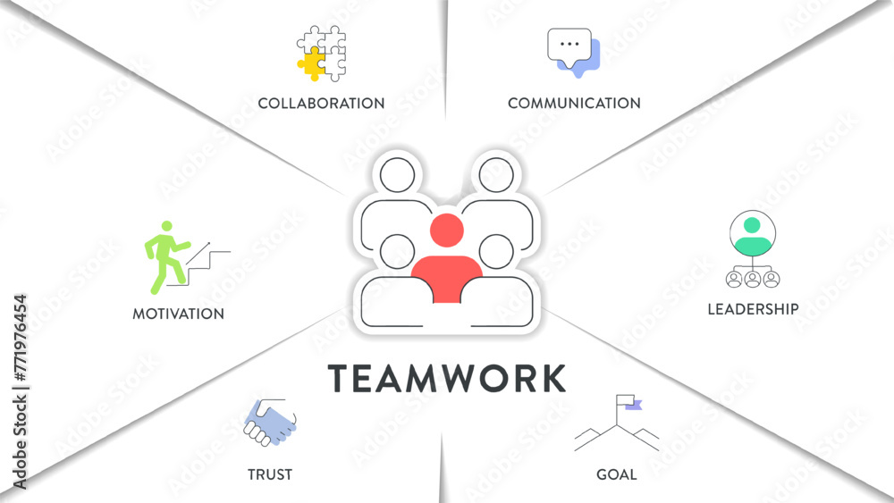 Teamwork framework infographic diagram chart illustration banner ...