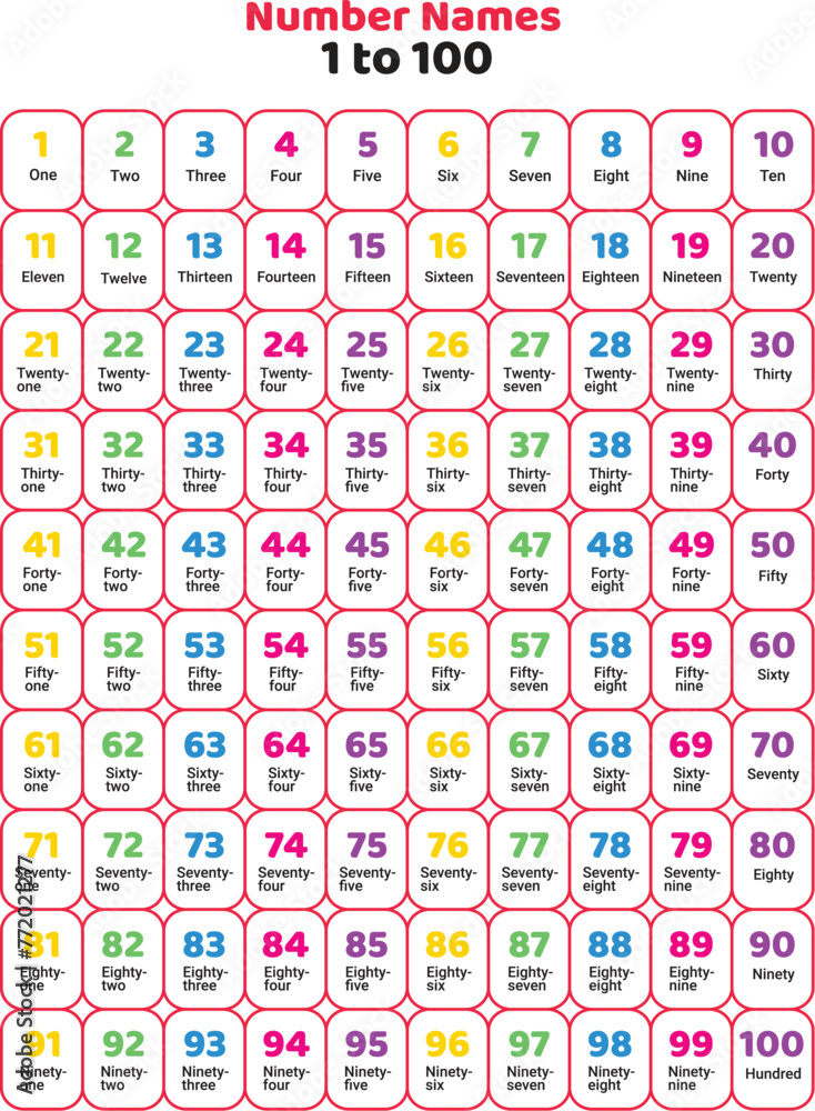 English numbers 1 to 100(Expanded text).Colorful numbers with spellings ...