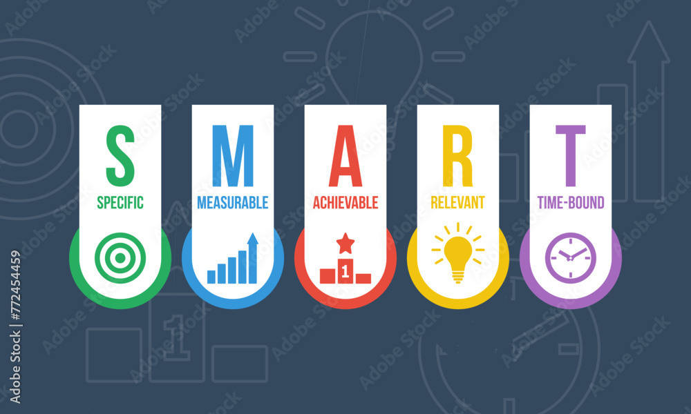 SMART, goals - specific, measurable, achievable, relevant, time-bound ...