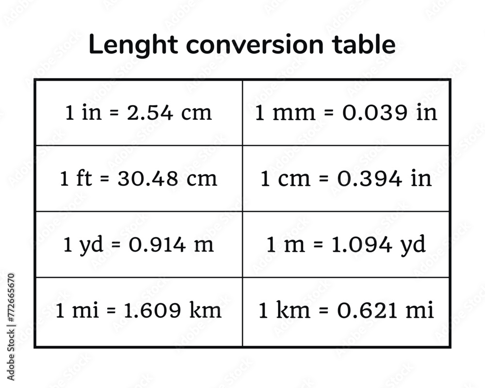 Length conversion table on the white background. Table. Education ...