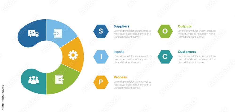SIPOC diagram infographics template diagram with round slice circle ...