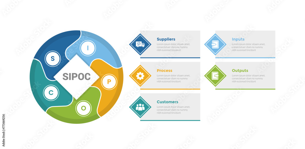 SIPOC diagram infographics template diagram with big circle and diamond ...