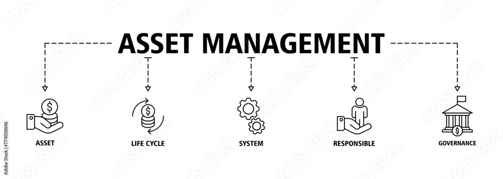 Asset management banner web icon vector illustration concept with icon ...