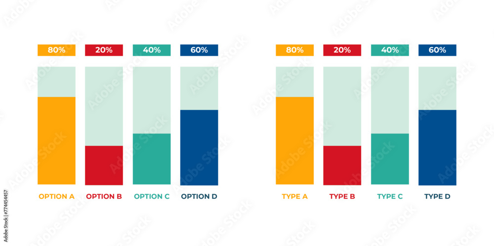 Vertical bar chart shows growth in percentage of Business types and ...