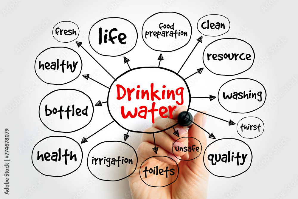 Drinking water mind map, health concept for presentations and reports ...