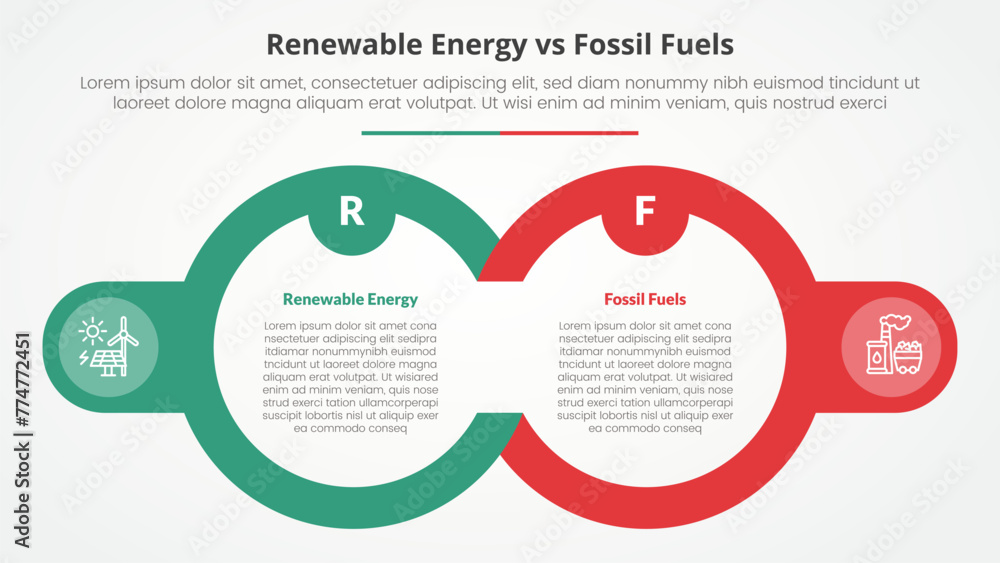 renewable energy vs fossil fuels or nonrenewable comparison opposite ...