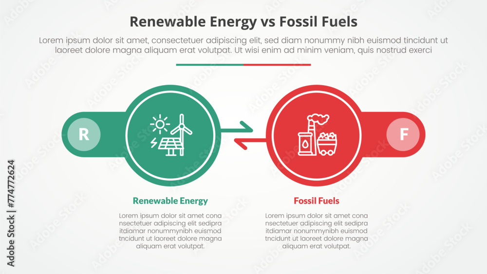 renewable energy vs fossil fuels or nonrenewable comparison opposite ...