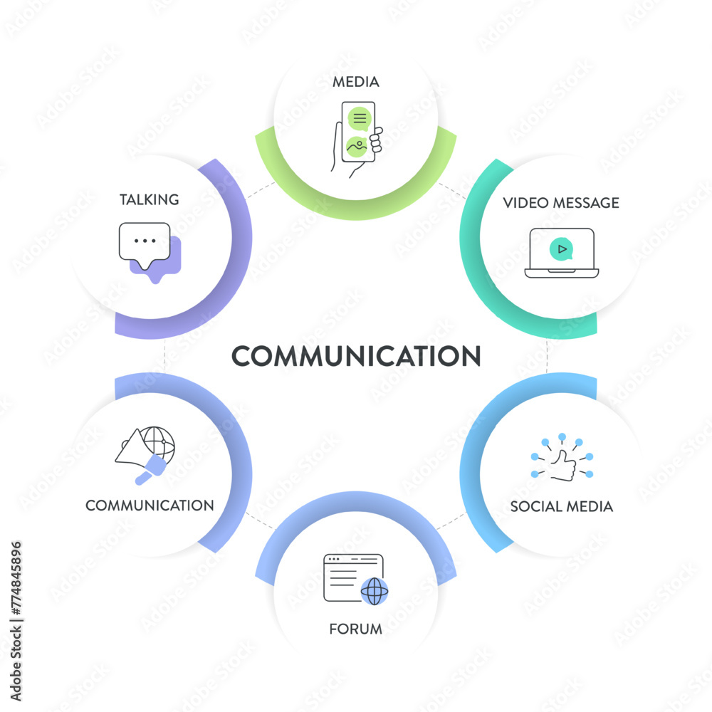 Communication framework infographic diagram chart illustration banner ...