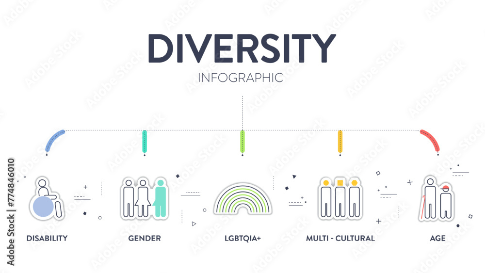 Diversity (DEI) strategic framework infographic diagram presentation ...