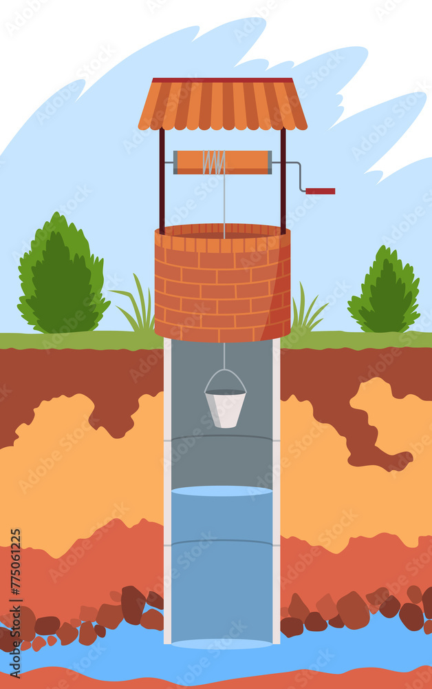 Water supply wells system. Structure of soil and underground water ...