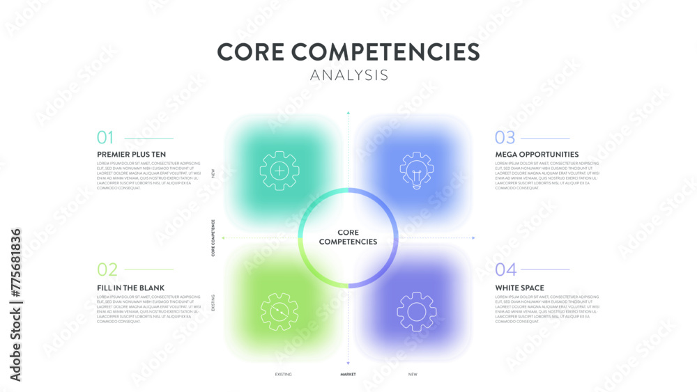 Core competencies analysis framework infographic diagram chart ...