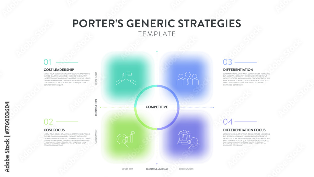 Porter generic strategies framework infographic diagram chart ...